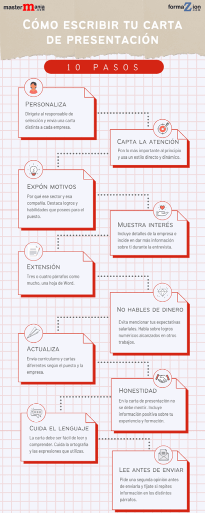 ¿Escribir una carta de presentación? Primero, verifique estas 5 cosas